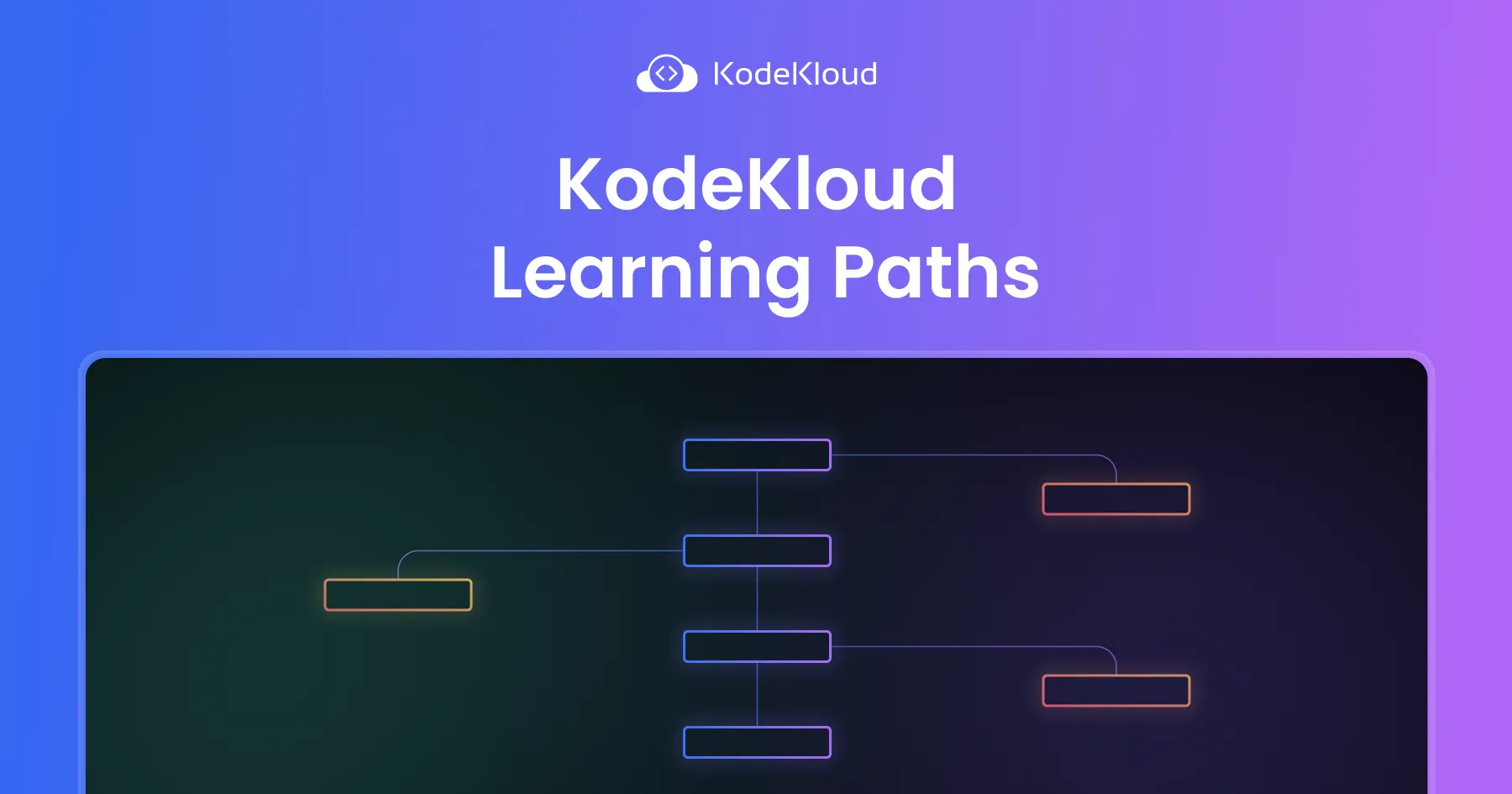 Learning paths | KodeKloud